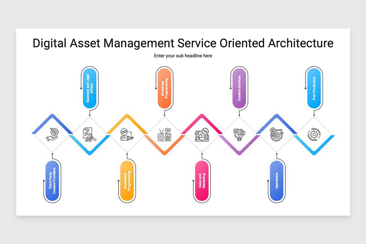 Digital Asset Management PowerPoint Template | Nulivo Market